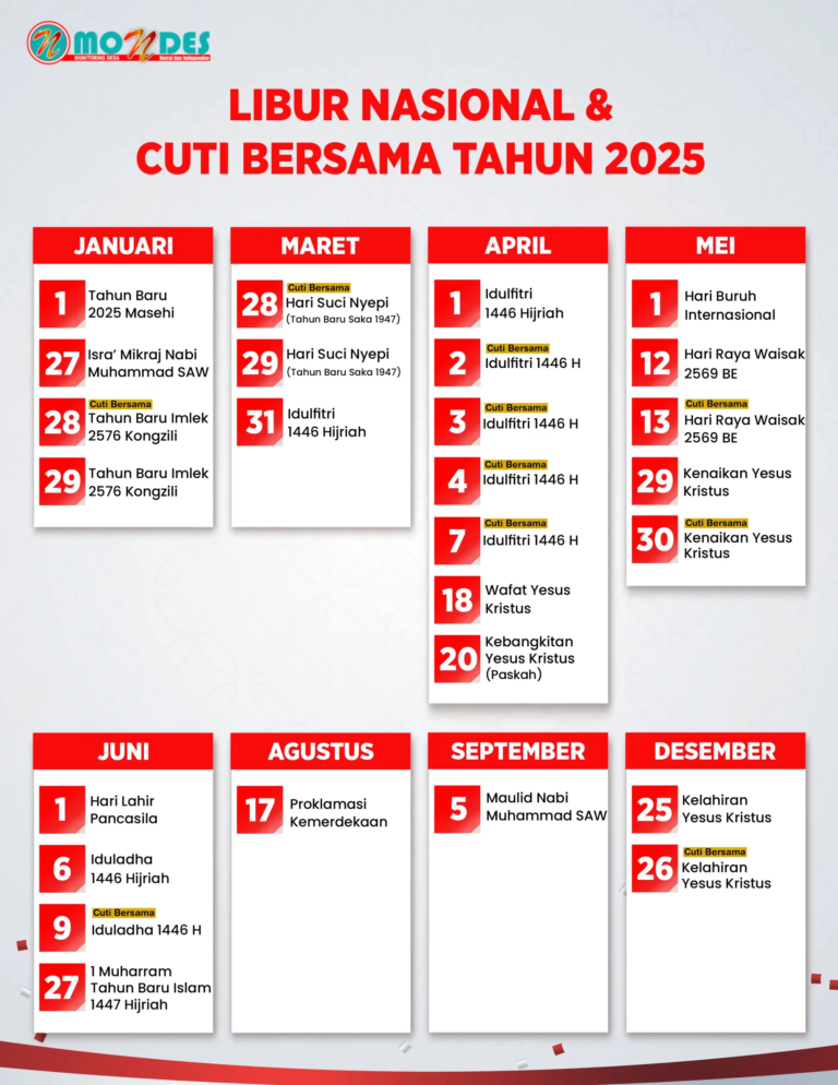 Pembaruan Jadwal Libur Nasional Dan Cuti Bersama Tahun 2026 - Diagram Kota