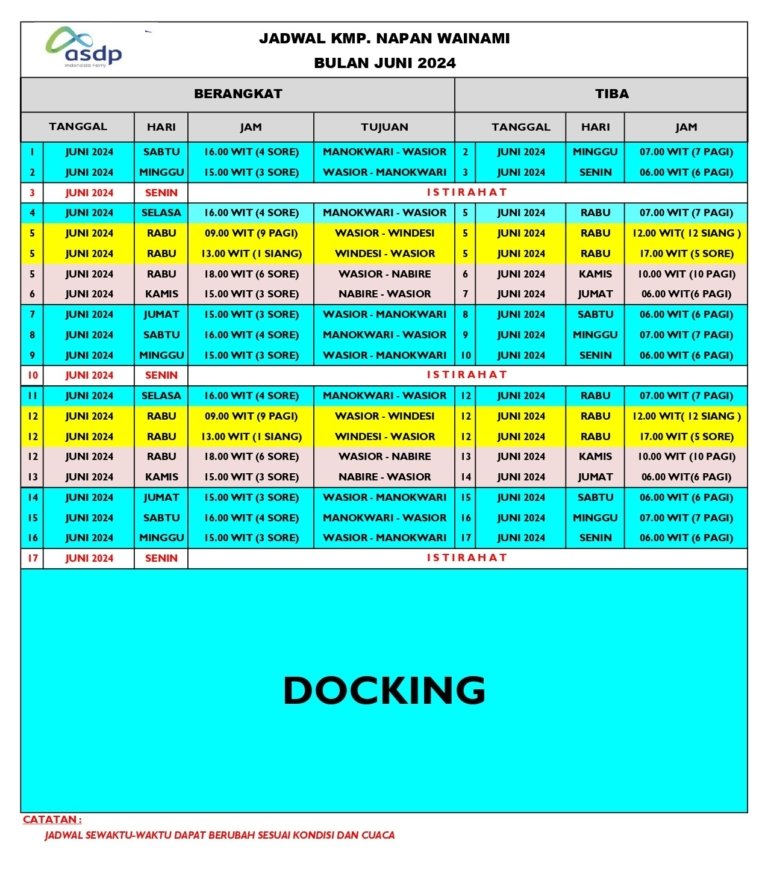 Jadwal Pelayaran Kapal Feri Napan Wainami Di Nabire Tahun 2026 ...